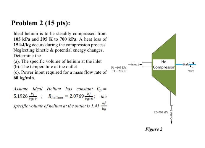 Solved Ideal helium is to be steadily compressed from 105kPa | Chegg.com