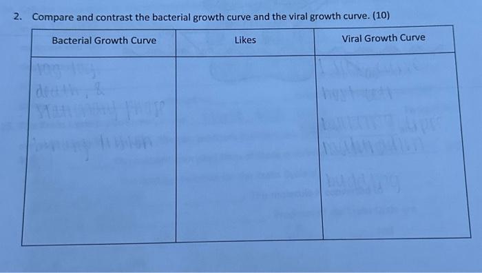Solved 2. Compare and contrast the bacterial growth curve | Chegg.com