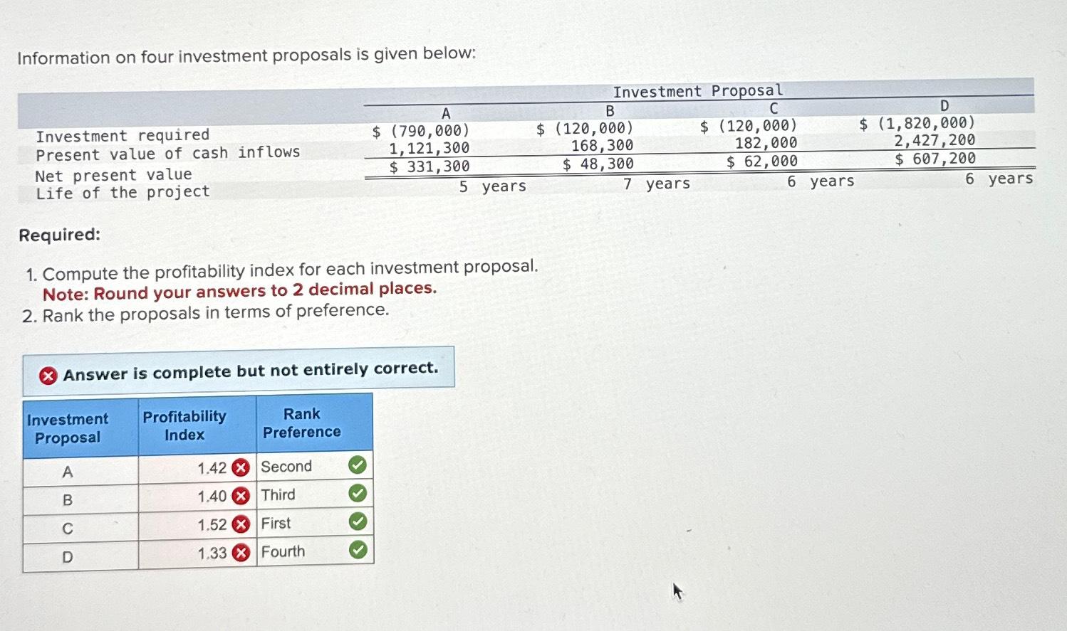 Solved Information on four investment proposals is given | Chegg.com