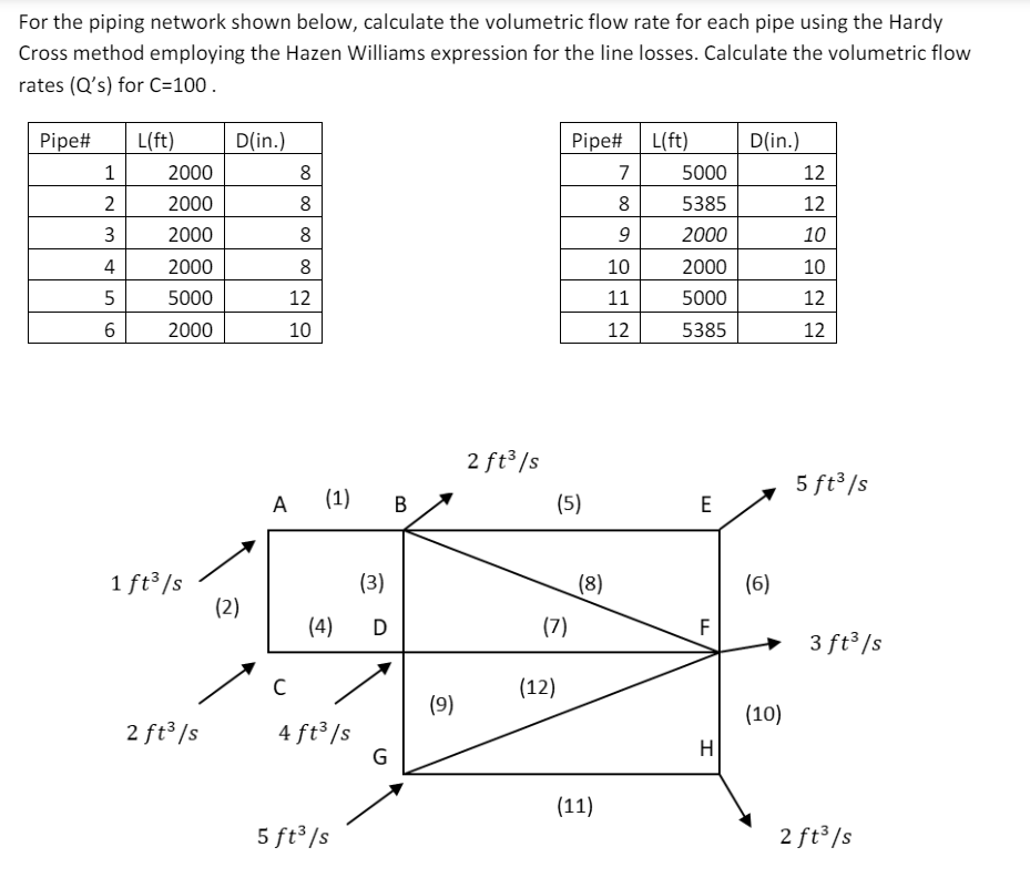 Solved For the piping network shown below, calculate the | Chegg.com