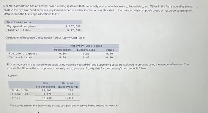 Solved Deemer Corporation has an activity-based costing | Chegg.com