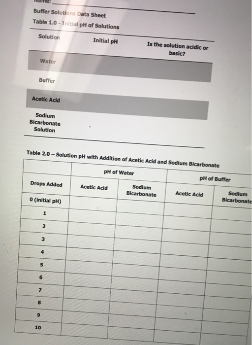 Buffer Solutions Data Sheet Table 1.0 - Initial pH of | Chegg.com