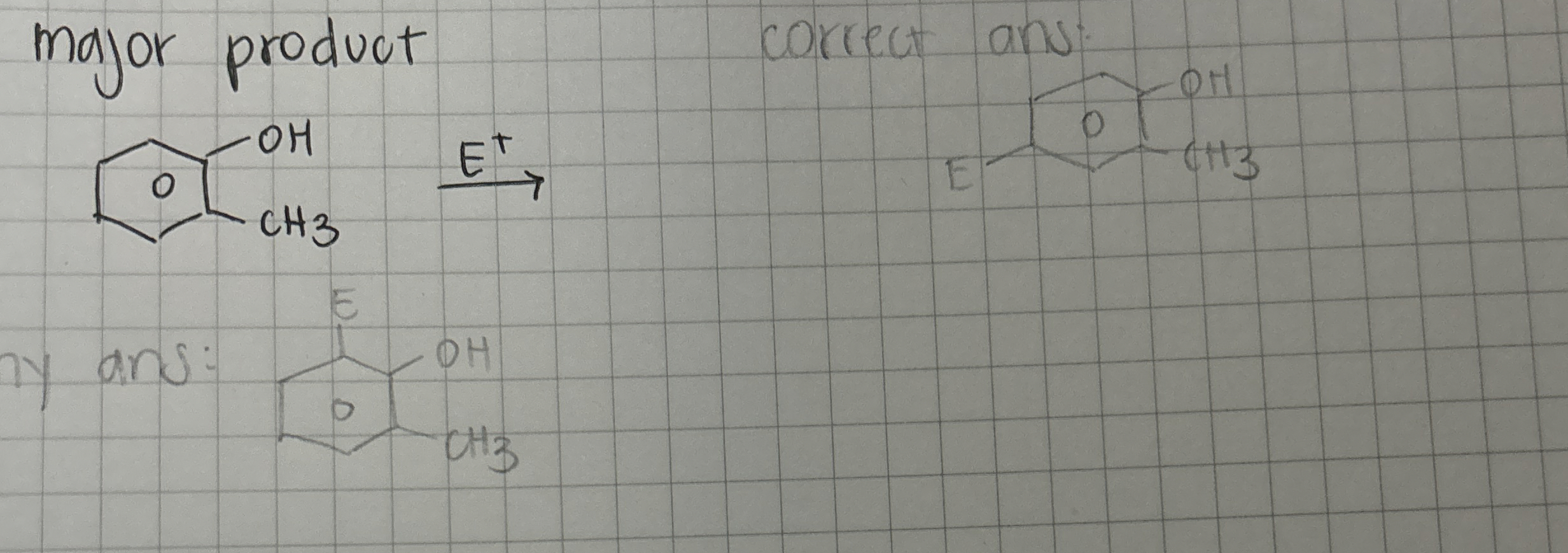 Solved major productcorrect ans:Explanation to the answer | Chegg.com
