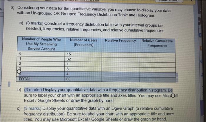 Solved 6) Considering your data for the quantitative | Chegg.com
