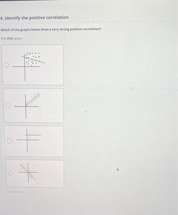 Solved Which of the graphs below show a very strong positive | Chegg.com