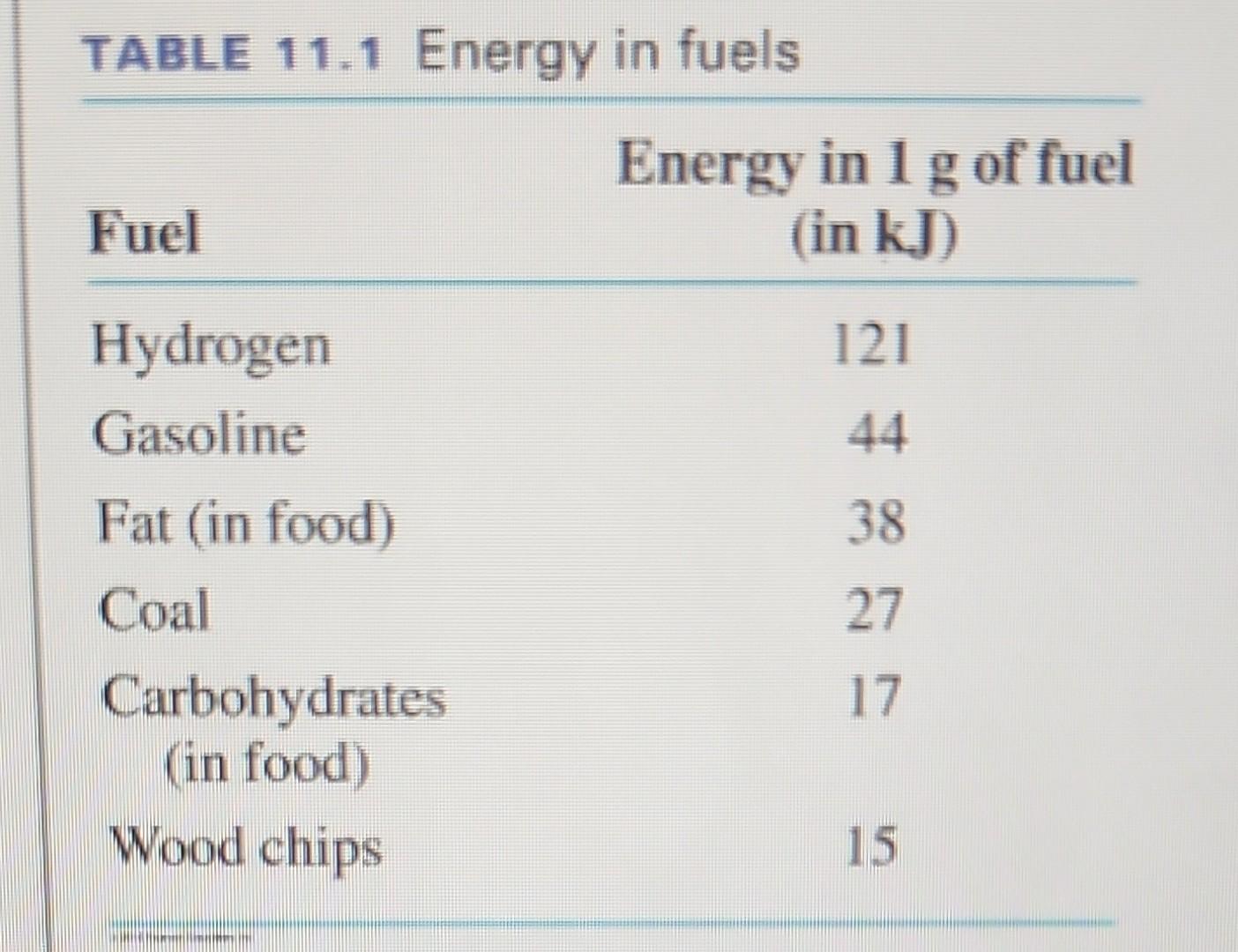Solved A 20 kg sphere A is at the origin and a 10 kg sphere | Chegg.com