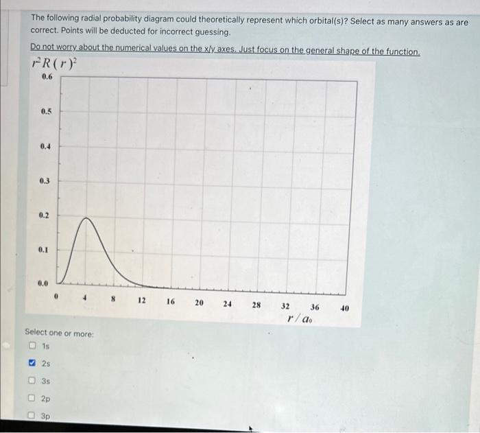 Solved The following radial probability diagram could | Chegg.com