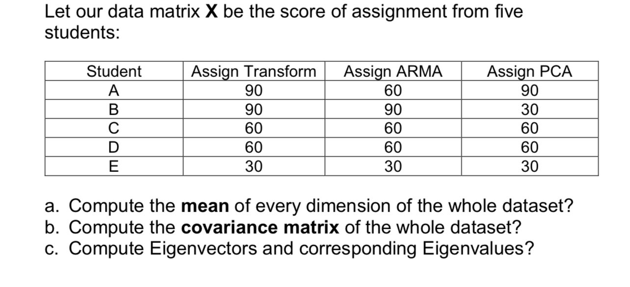 Solved Let our data matrix x ﻿be the score of assignment | Chegg.com
