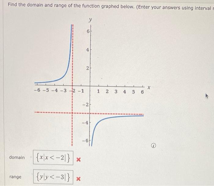 Solved Find the domain and range of the function graphed | Chegg.com