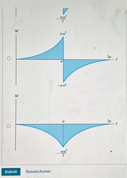 Solved Select the correct shear diagram for the beam. | Chegg.com