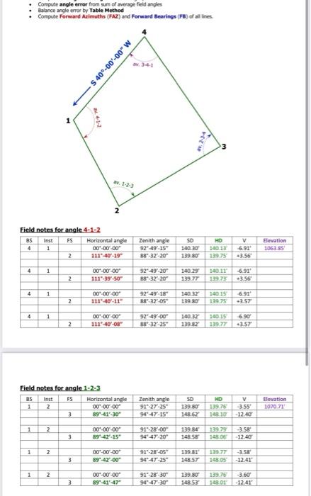 Solved Deliverables: a) Average angle at each angle point of | Chegg.com