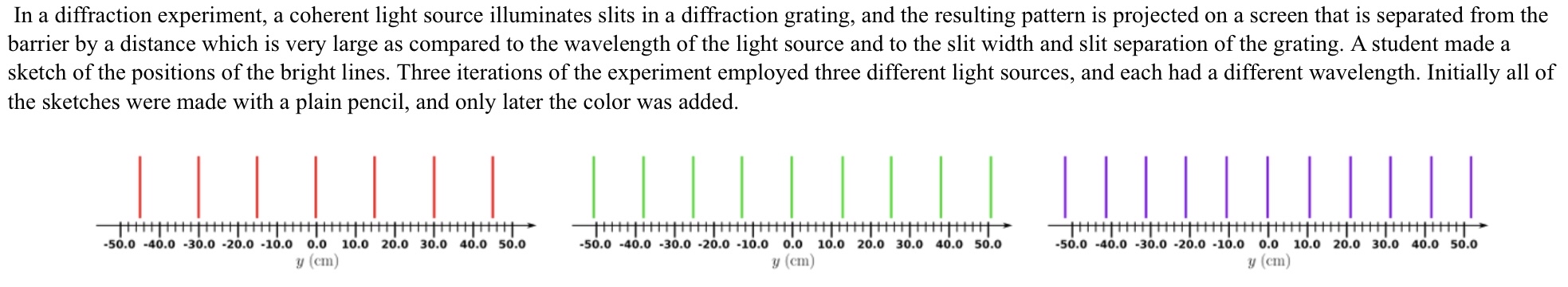Solved Problem 14: (7% ﻿of Assignment Value)In a diffraction | Chegg.com