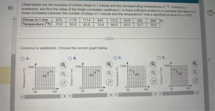Solved Listed below are the numbers of cricket chirps in 1 | Chegg.com