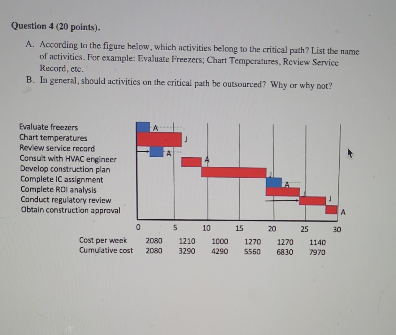 Solved Question 4 ( 20 points). A. According to the figure | Chegg.com