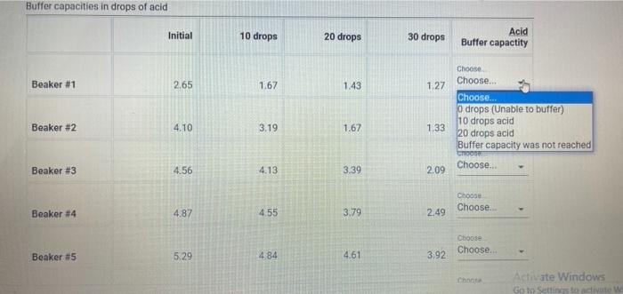 Solved Buffer capacities in drops of acid Initial 10 drops | Chegg.com