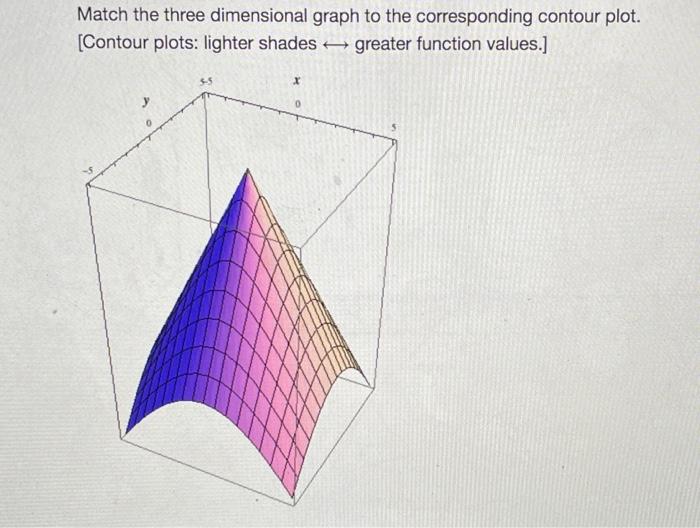 Solved Match the three dimensional graph to the | Chegg.com