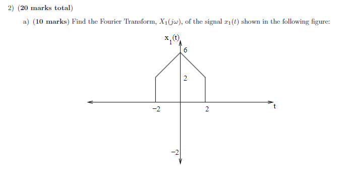 Solved (20 ﻿marks total)a) (10 ﻿marks) ﻿Find the Fourier | Chegg.com