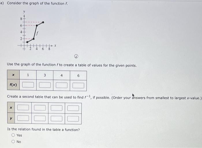 Solved a) Consider the graph of the function f. Use the | Chegg.com