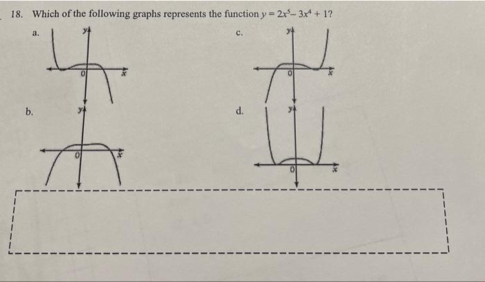 Solved 5. Which of the following graphs represents the | Chegg.com