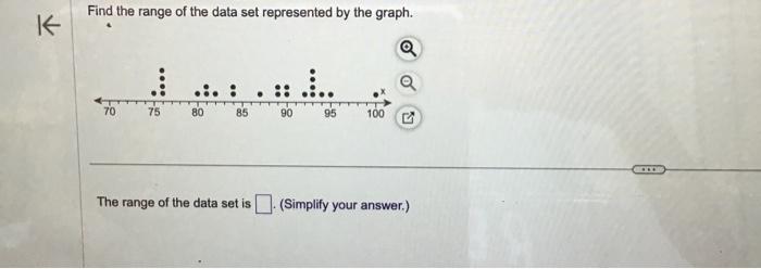 Solved Find the range of the data set represented by the | Chegg.com