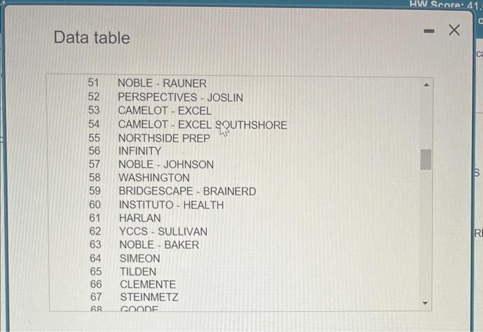 Solved Use the accompanying StatCrunch session to obtain a | Chegg.com