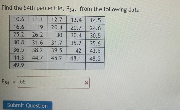 Solved Find the 54th percentile, P54, from the following | Chegg.com