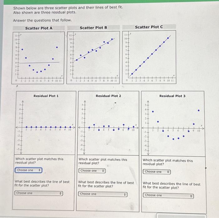 Solved 20)) Shown below are three scatter plots and their | Chegg.com