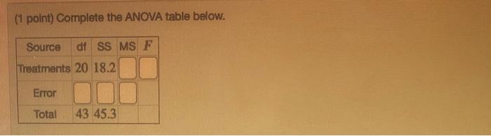 Solved (1 point) Complete the ANOVA table below. | Chegg.com