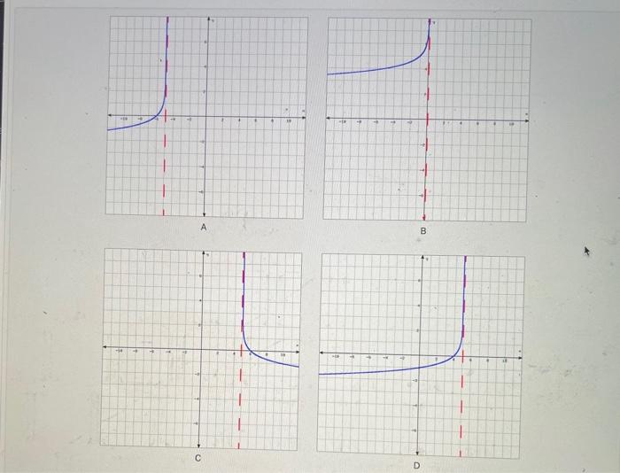 Solved Let f be the exponential function defined by | Chegg.com