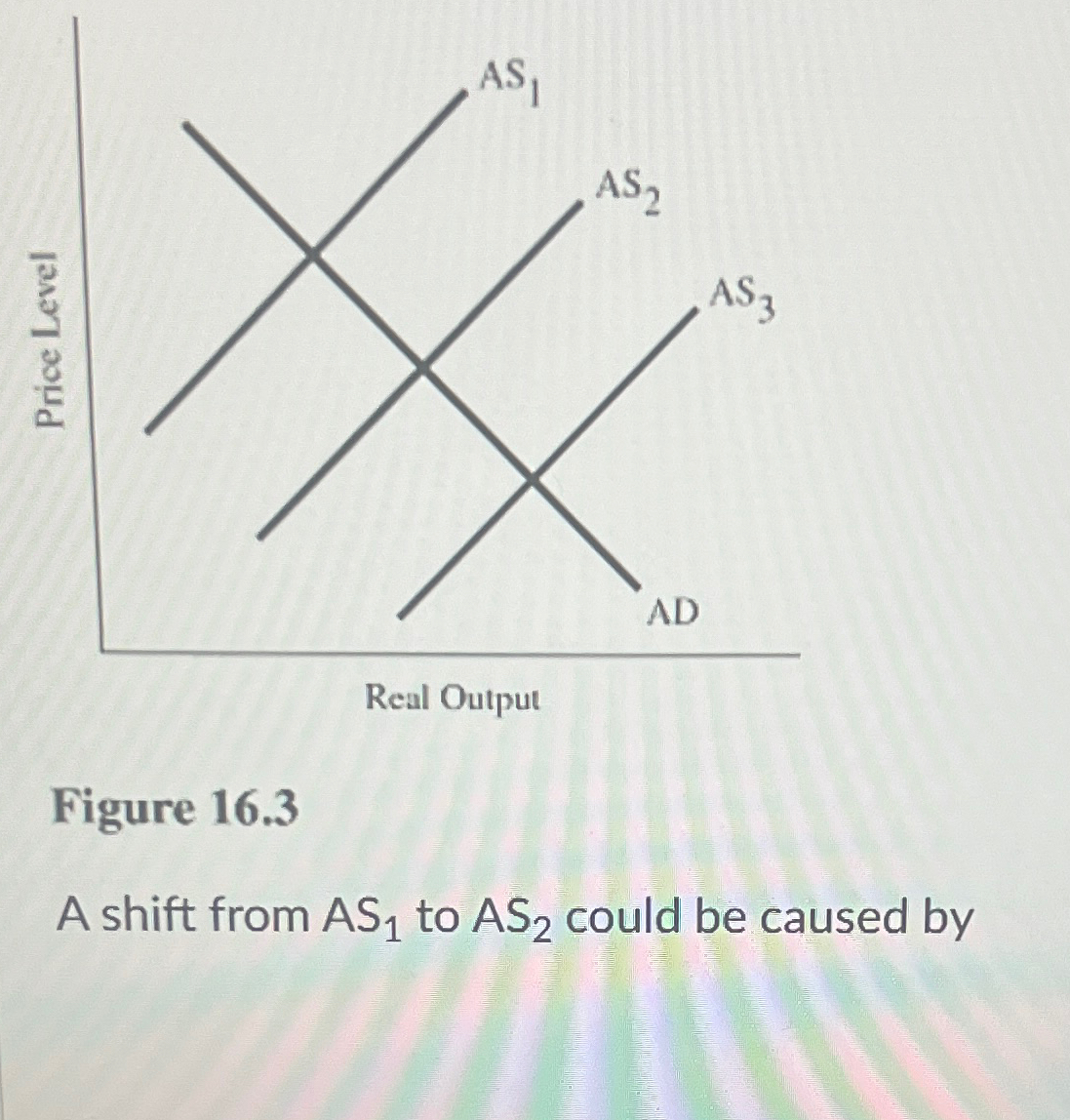 Solved Figure 16.3A shift from AS1 ﻿to AS2 ﻿could be caused | Chegg.com