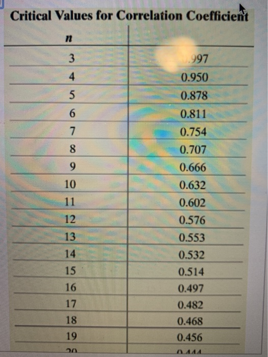 Solved Full Number of Colas per Bone Mineral Number of Bone | Chegg.com