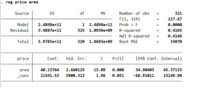 Solved reg price area Source SS df MS Model Residual | Chegg.com
