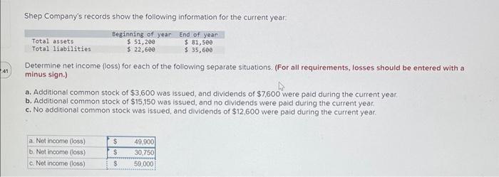 Solved Determine net income (loss) for each of the following | Chegg.com