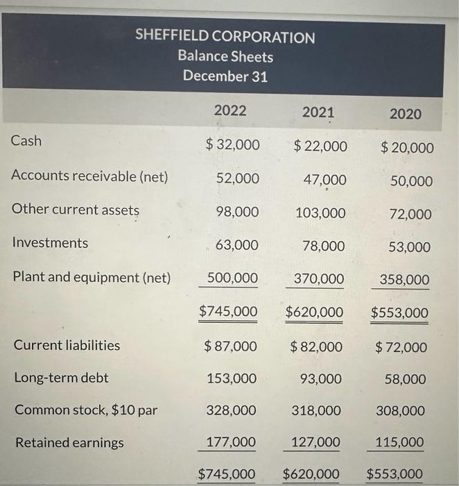 Solved SHEFFIELD CORPORATION Balance Sheets December | Chegg.com