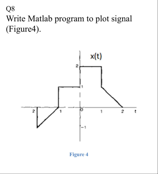 Solved Please use simple easy code Q8Write Matlab program to | Chegg.com