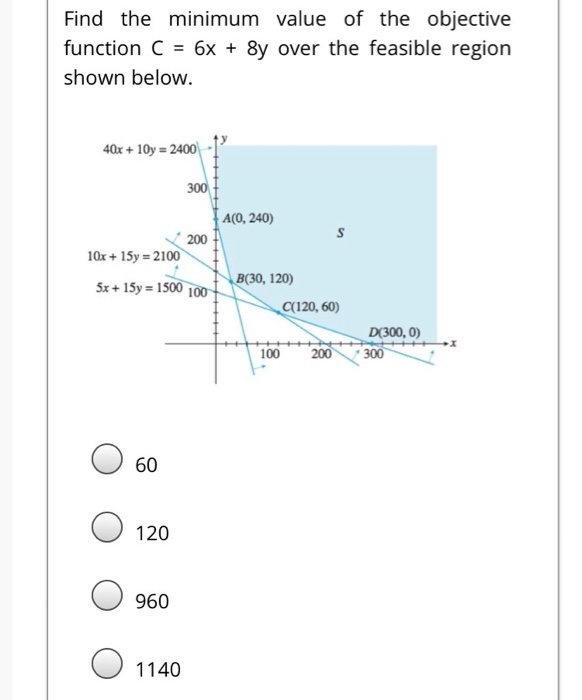 Solved Find The Maximum Value Of The Objective Function Z