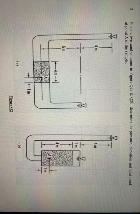 Solved 2. For the two sand columns in Figure Q2a & Q2b, | Chegg.com