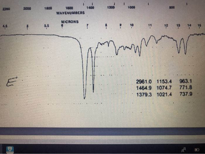 Solved Infrared Spectroscopy Practice Problems First Set | Chegg.com