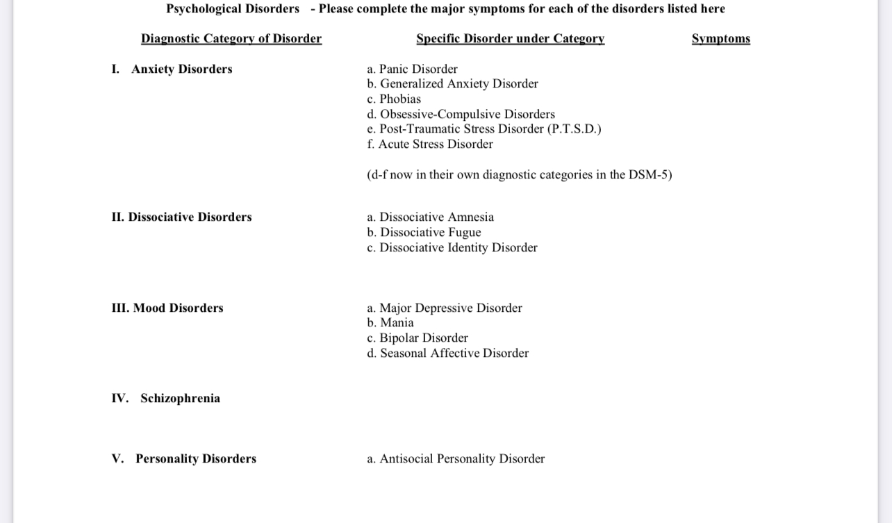 Solved Psychological Disorders - ﻿Please complete the major | Chegg.com