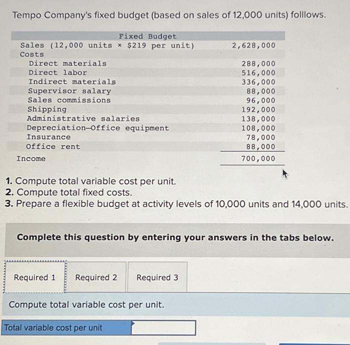 Solved Tempo Company's fixed budget (based on sales of | Chegg.com
