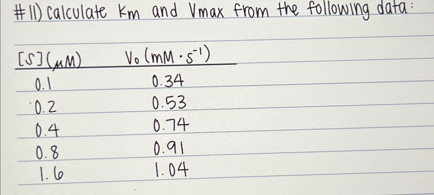 Solved # II) ﻿Calculate Kmm ﻿and Vmax ﻿from the following | Chegg.com
