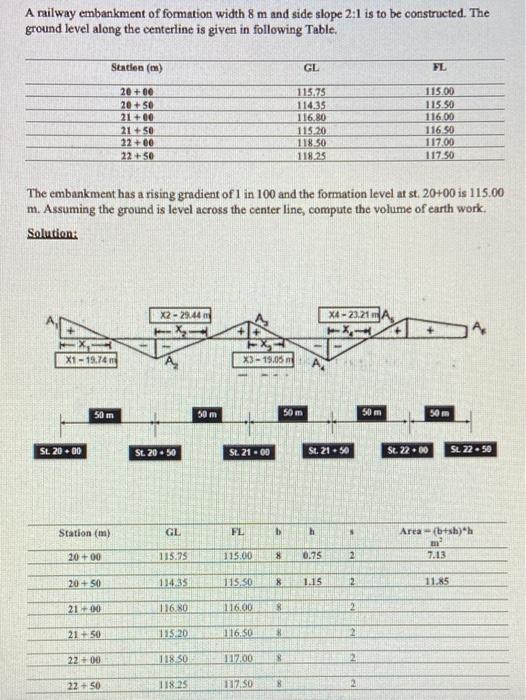 Solved A railway embankment of formation width 8 m and side | Chegg.com