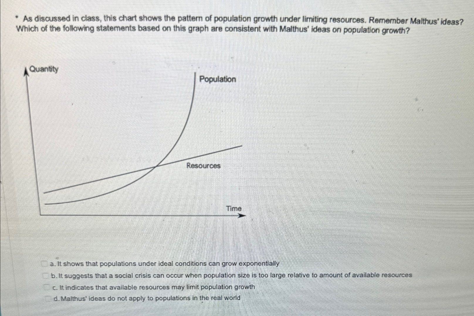 Solved As discussed in class, this chart shows the pattern | Chegg.com