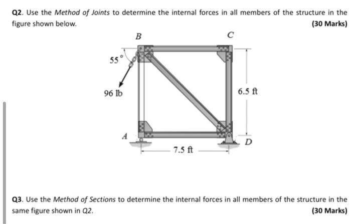 Solved Q2. Use the Method of Joints to determine the | Chegg.com