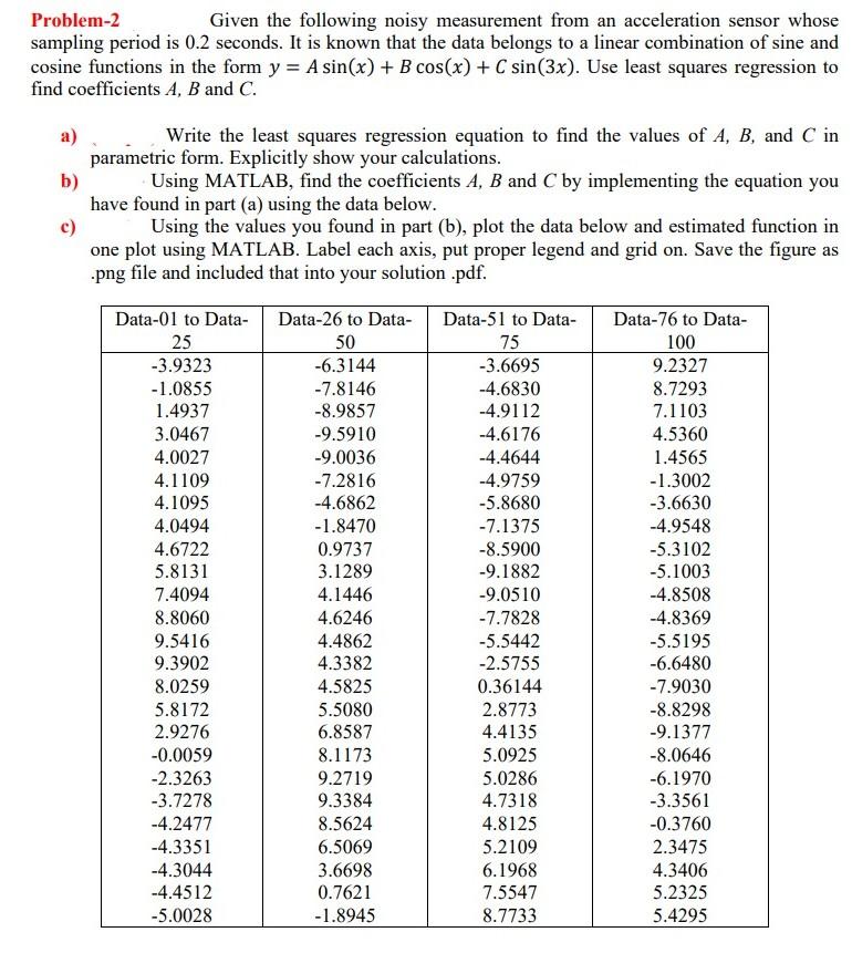Solved Problem-2 Given the following noisy measurement from | Chegg.com