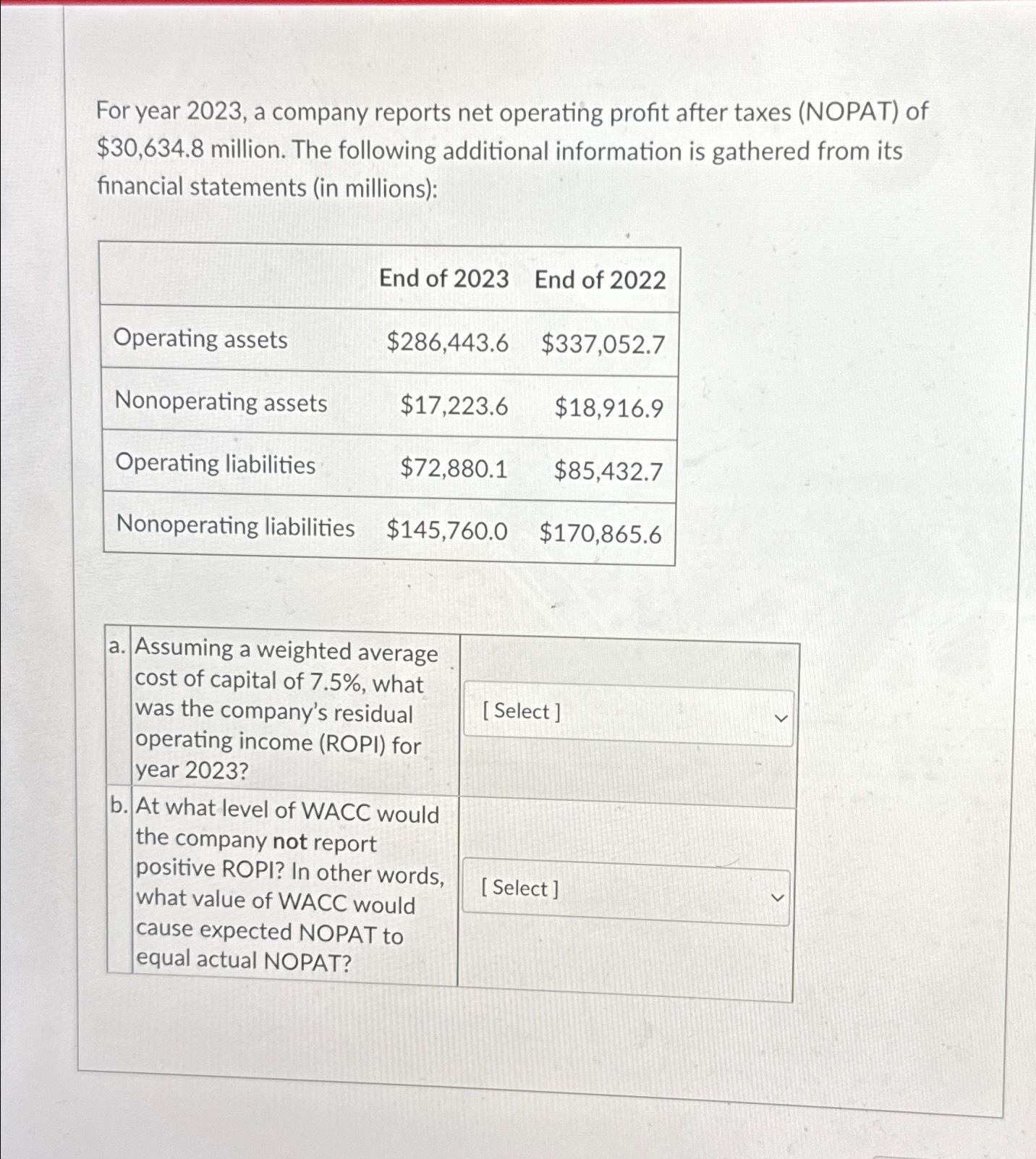Solved For year 2023, ﻿a company reports net operating | Chegg.com