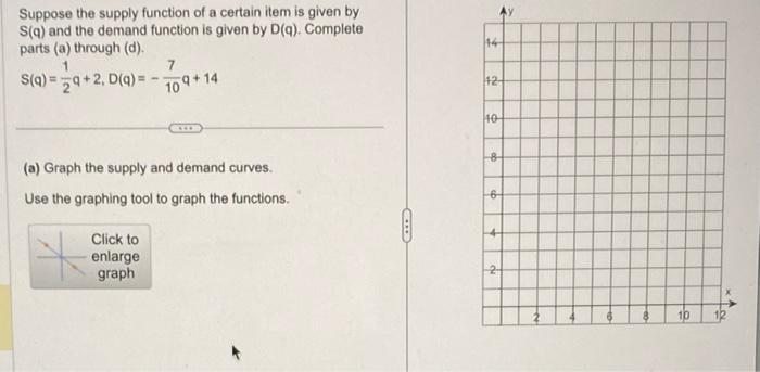 Solved Suppose the supply function of a certain item is | Chegg.com
