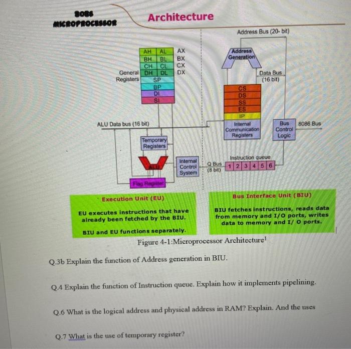 Solved Execution Unit (EU) EU executes instructions that | Chegg.com