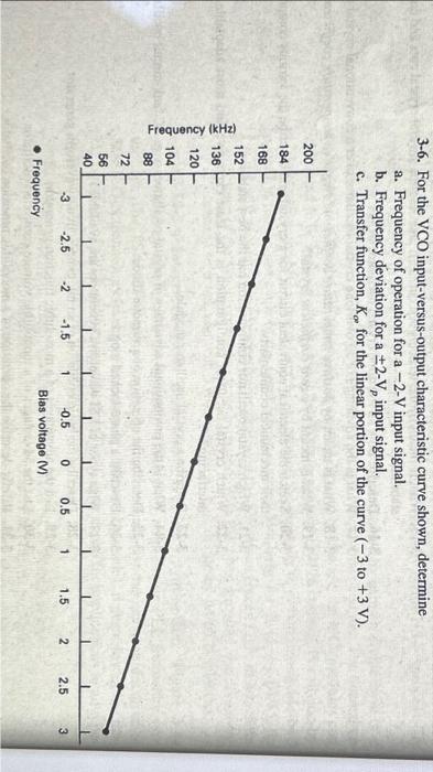 Solved Frequency (kHz) allagebe Roma (R 3-6. For the VCO | Chegg.com