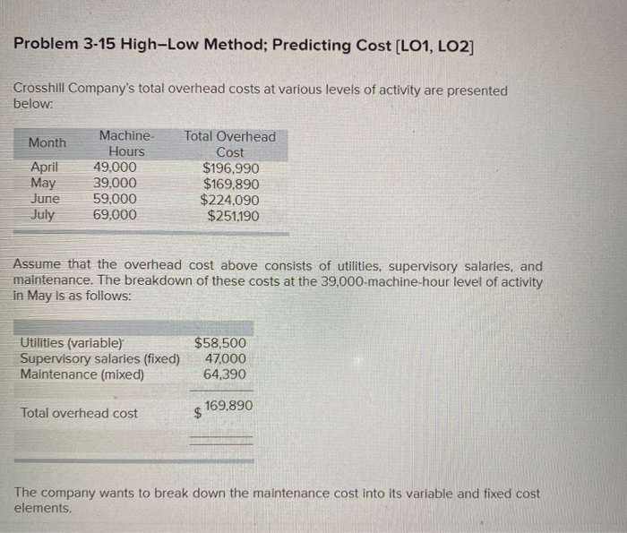 Solved Problem 3-15 High-Low Method; Predicting Cost (LO1, | Chegg.com